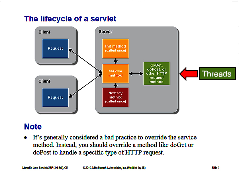 initialize http client java
