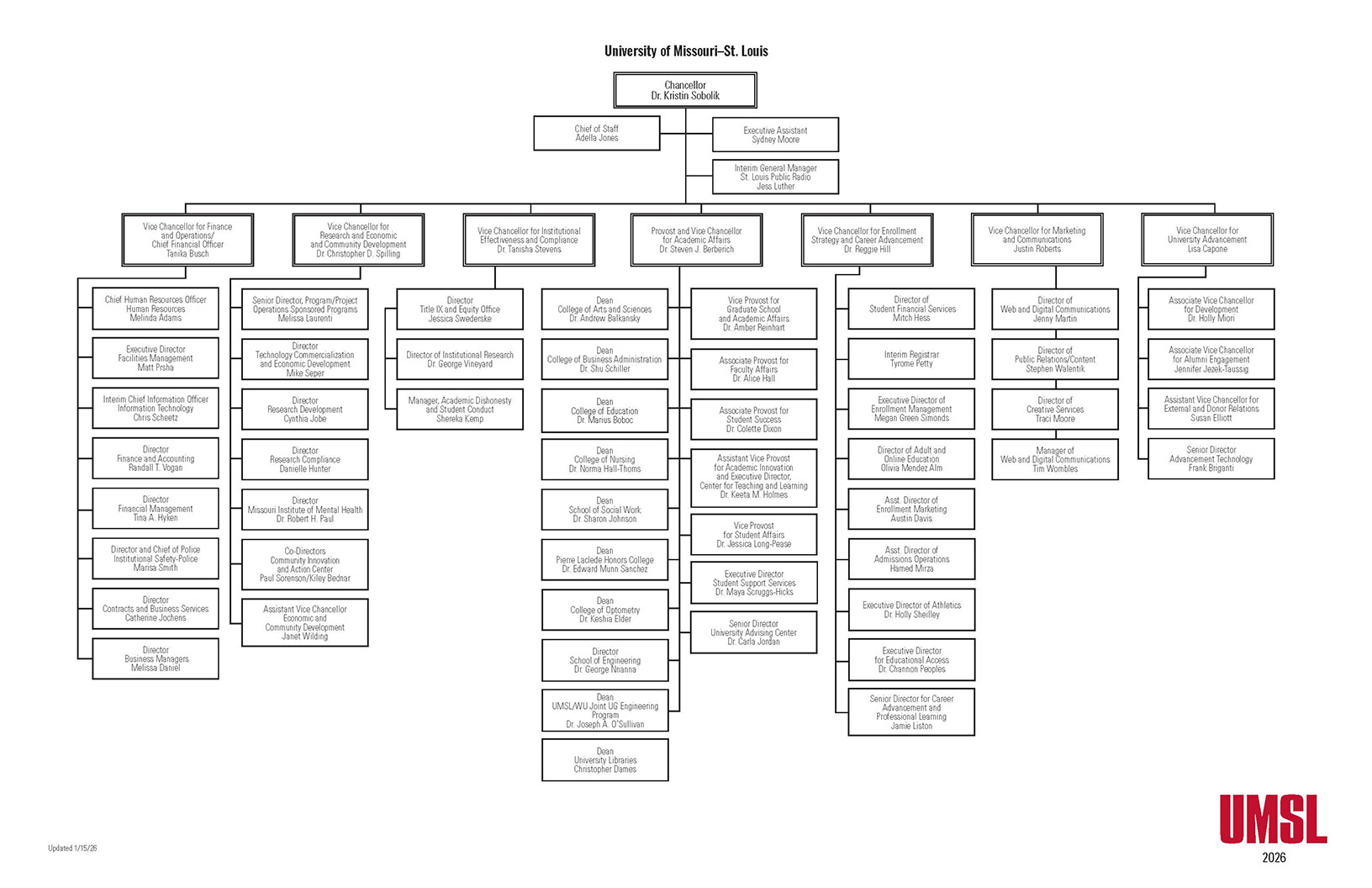UMSL Organizational Chart | UMSL