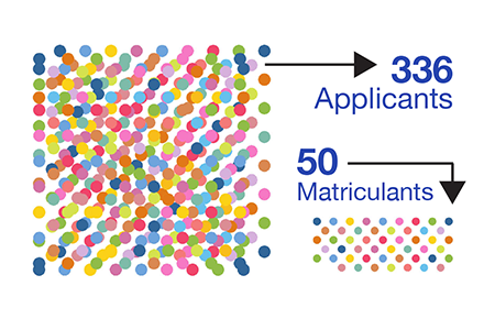 First Year Student Class Profile | UMSL