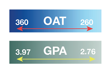 First Year Student Class Profile | UMSL