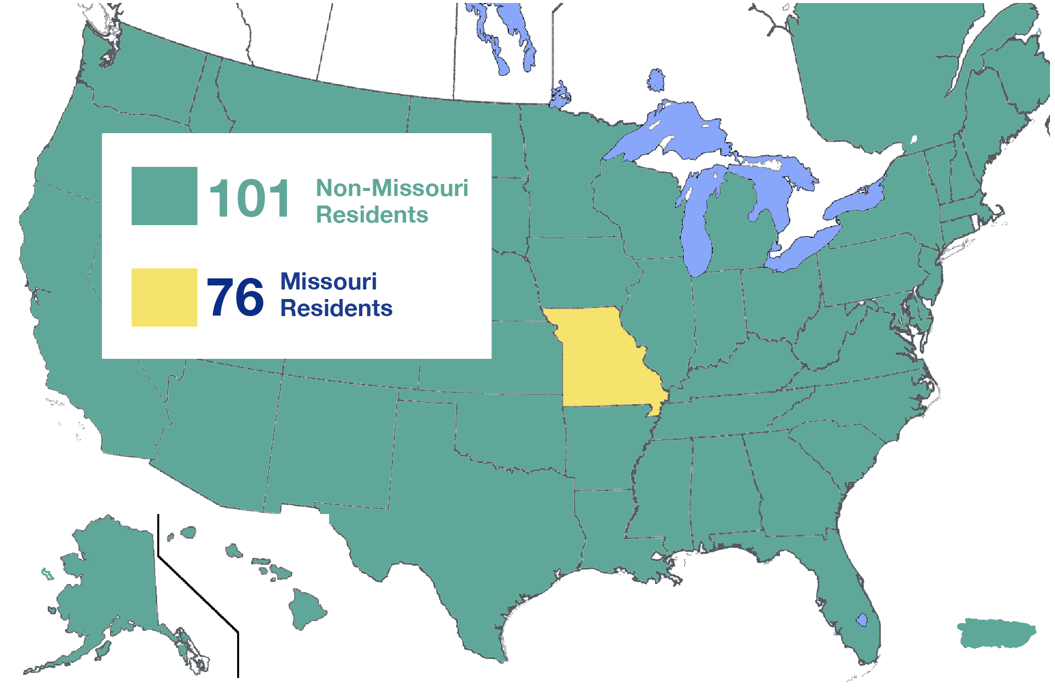 Student Body Profile | UMSL