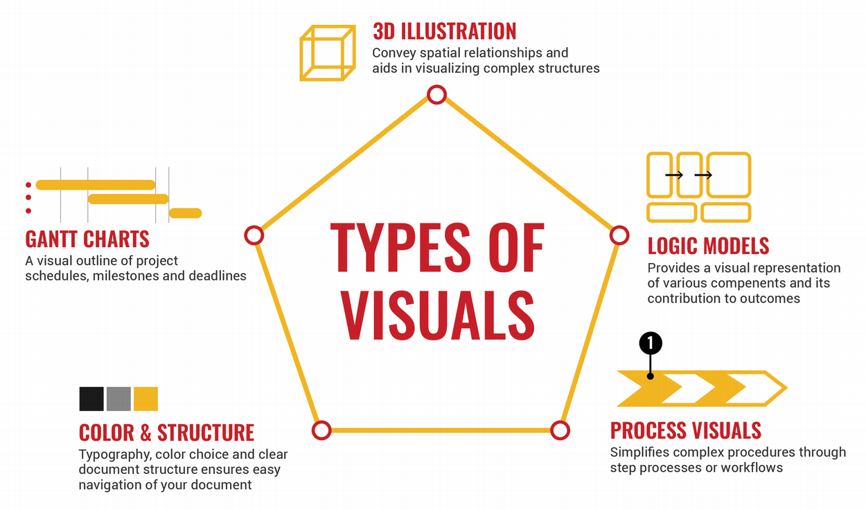 Scientific Illustration & Graphic Design Services | UMSL