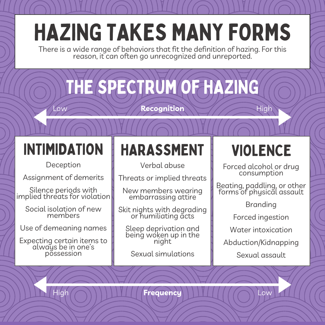 Hazing Prevention | UMSL