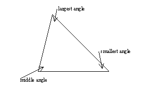 Geometry Problems Involving the Angles of a Triangle