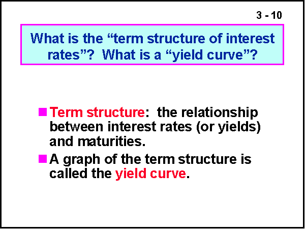 What is the “term structure of interest rates”? What is a “yield curve”?