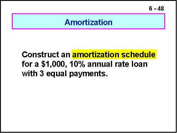 Amortization