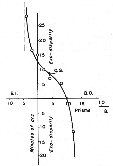 bva_fixationdisparity.htm