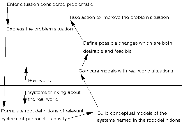 Systems analysis defines the problems to be solved and provides the ...