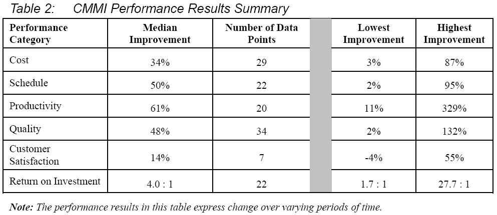 IS6840 - Fall 2008 --- CMMI and ISO : Success Rate