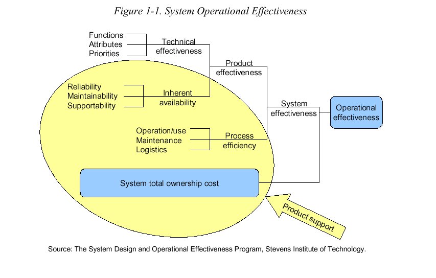 Systems Analysis Interesting Web Sites List