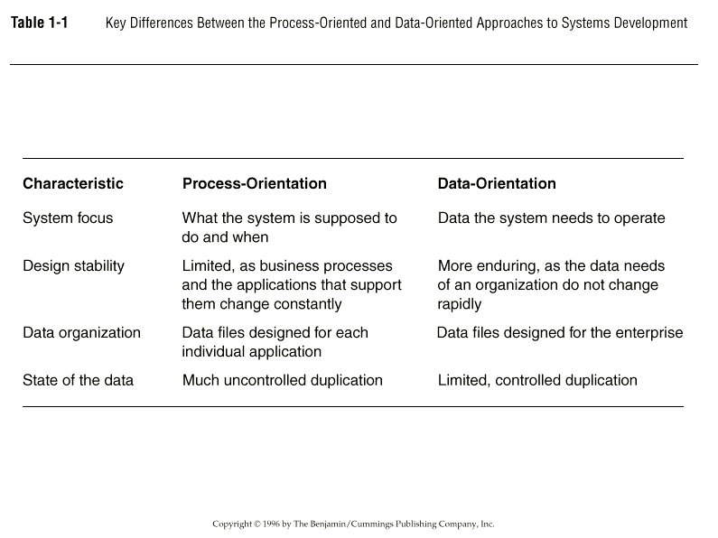 Systems Analysis-- What is Systems Analysis and How Do Groups do it?