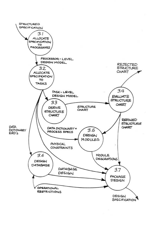Systems Analysis Methodologies
