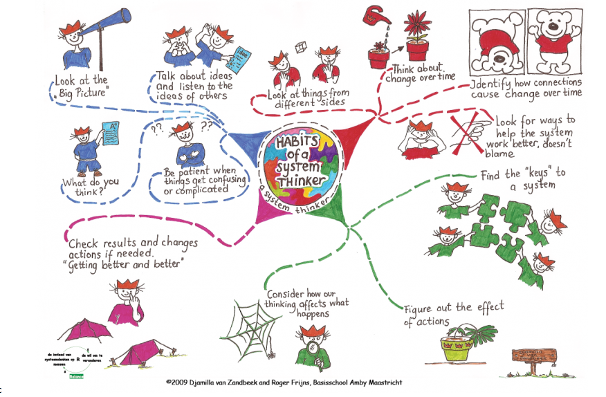 Deliverables in Analysis